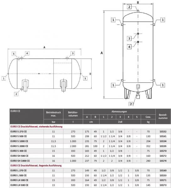 ELMAG EURO S 1000 CE Compressed air tank vertical 11.5 bar I 10154